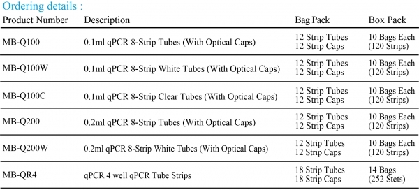 Gunster Biotech Co.,LTD - Products